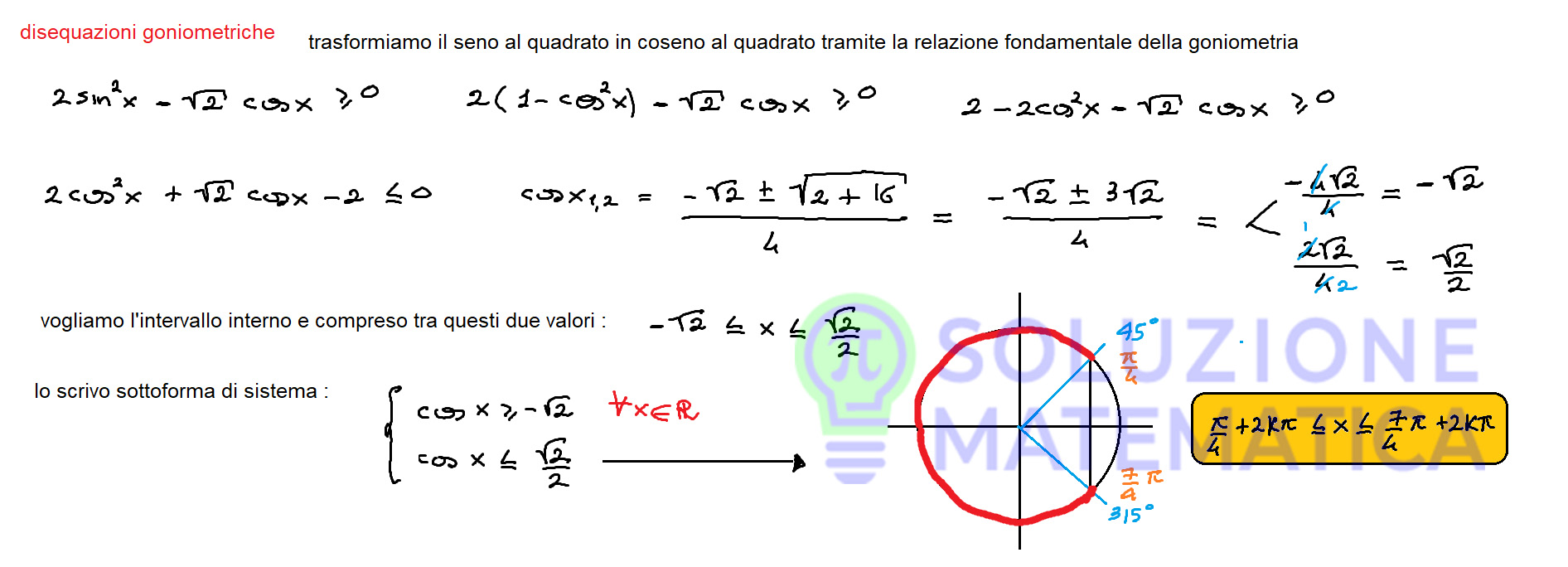 Disequazioni goniometriche - Soluzione Matematica