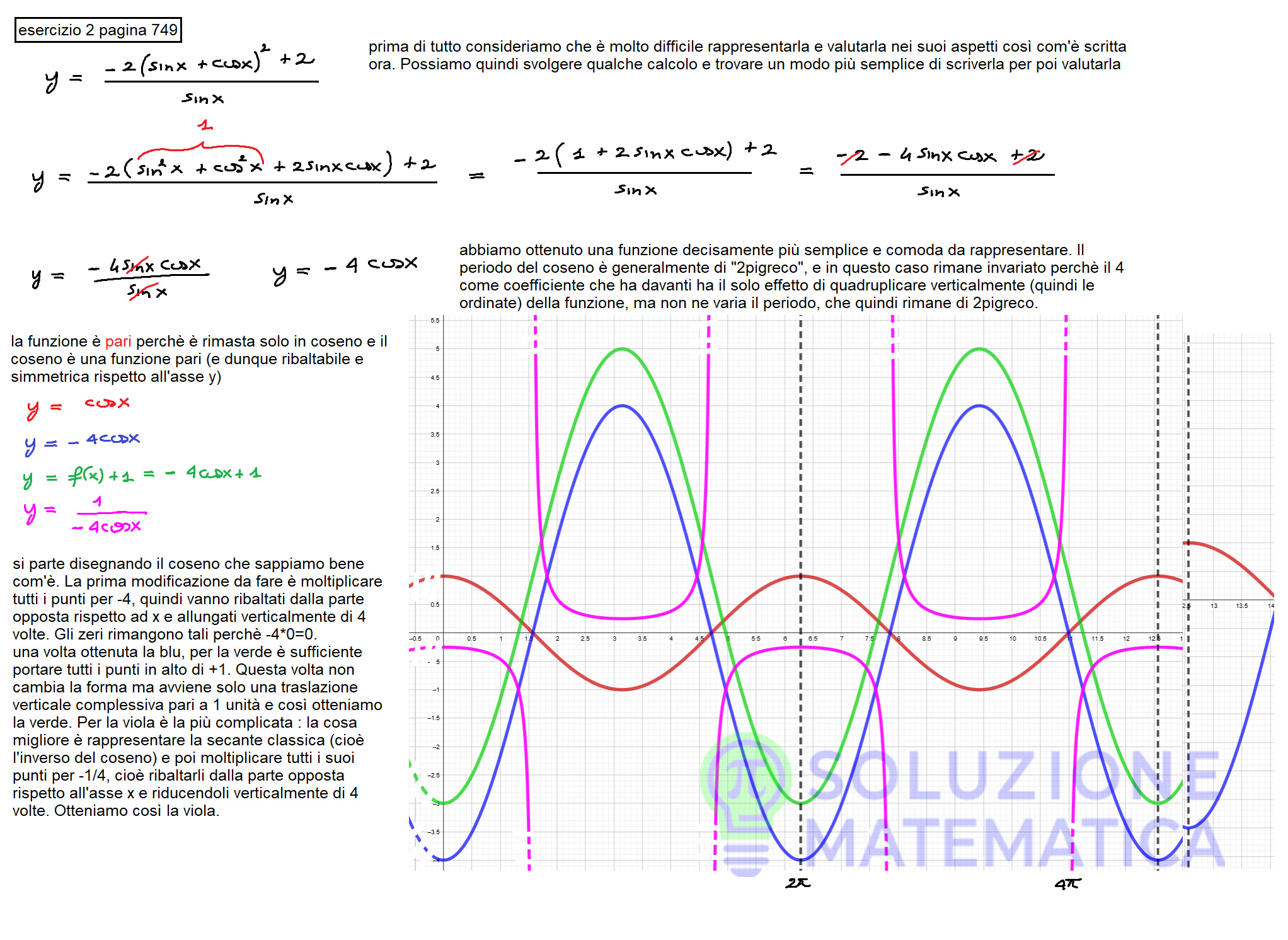 Funzioni goniometriche - Soluzione Matematica