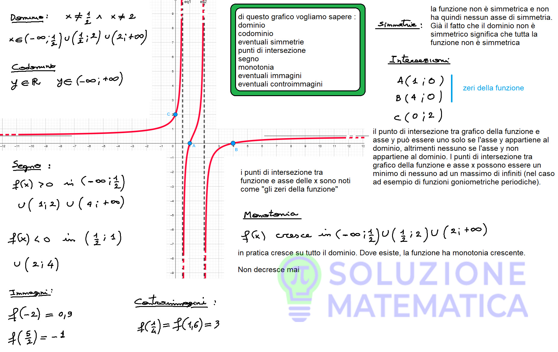 Lettura del grafico - Soluzione Matematica